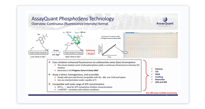 Built-For-Purpose Kinase Sensor Peptides Substrates
