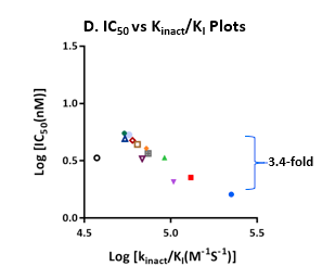 Kinase and Phosphatase Compound Testing Services